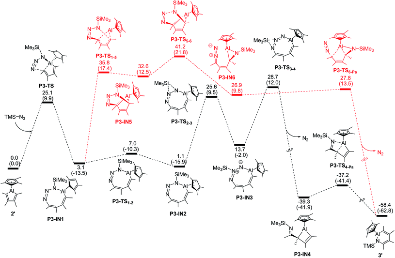 Ring expansion of alumoles with organic azides: selective formation of ...