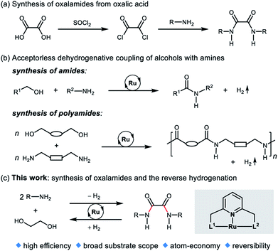 Synthesis of oxalamides by acceptorless dehydrogenative coupling of ...