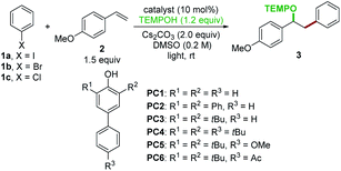 Intermolecular oxyarylation of olefins with aryl halides and TEMPOH ...