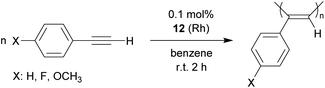 Reactions of an anionic chelate phosphane/borata-alkene ligand with [Rh ...