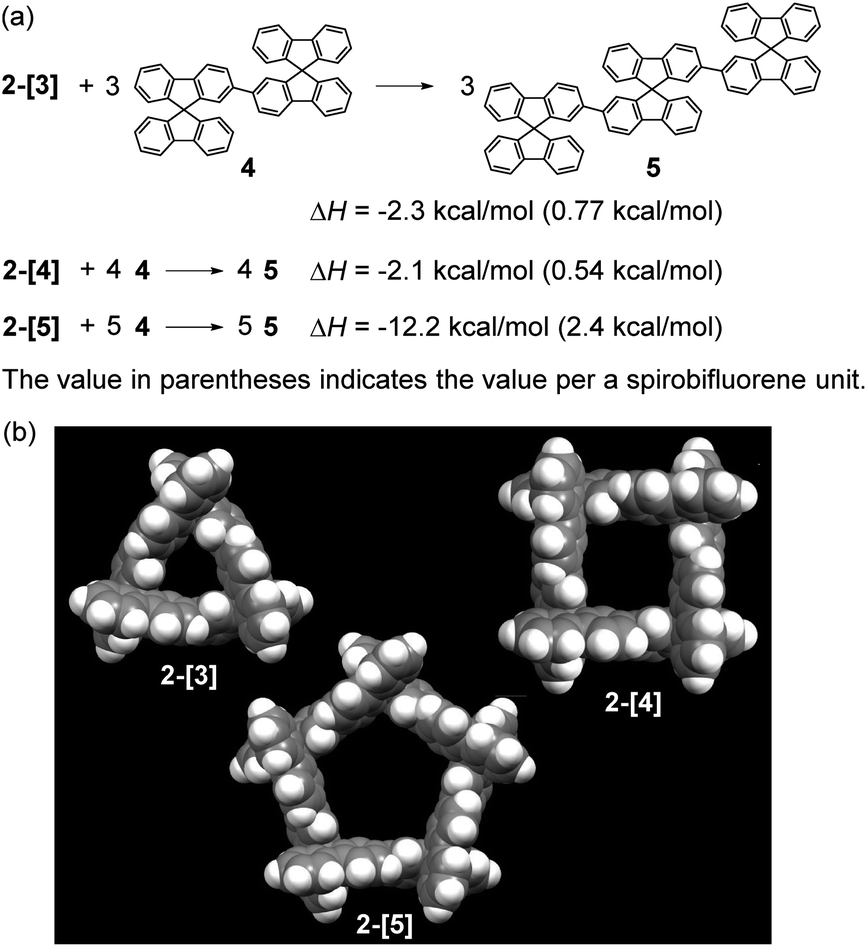 Chiral cyclic [ n ]spirobifluorenylenes: carbon nanorings consisting of ...