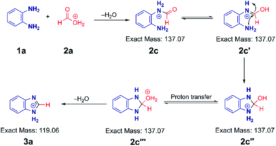 Accelerated microdroplet synthesis of benzimidazoles by nucleophilic ...