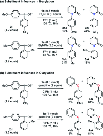 N - and O -arylation of pyridin-2-ones with diaryliodonium salts: base ...