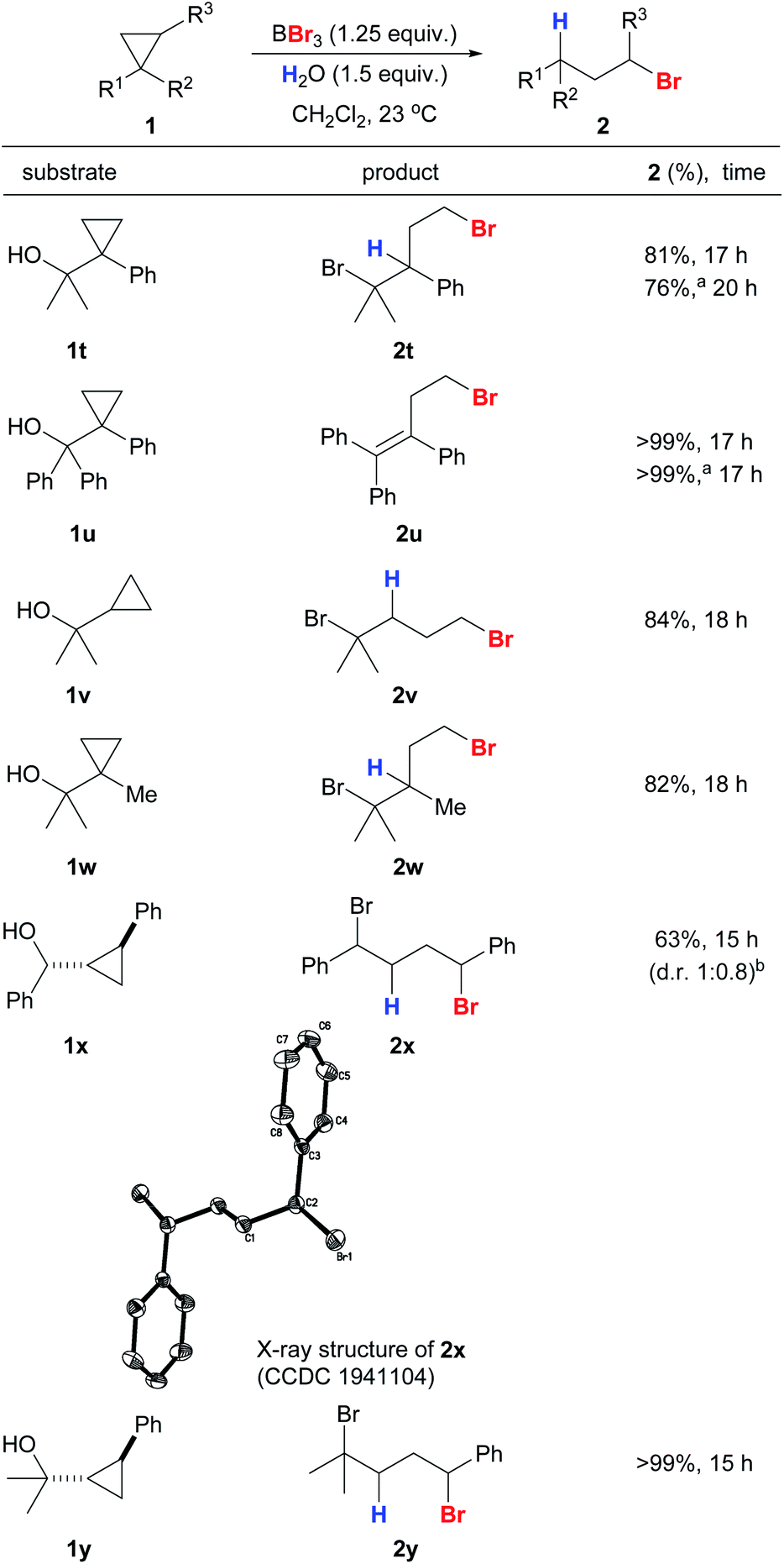 Boron tribromide as a reagent for anti-Markovnikov addition of HBr to ...