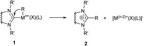 The key role of R–NHC coupling (R = C, H, heteroatom) and M–NHC bond ...