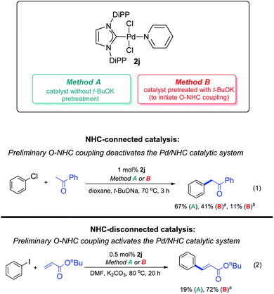 The key role of R–NHC coupling (R = C, H, heteroatom) and M–NHC bond ...