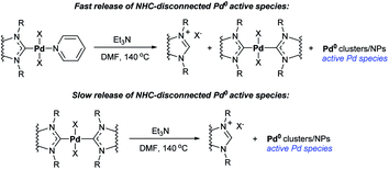 The key role of R–NHC coupling (R = C, H, heteroatom) and M–NHC bond ...