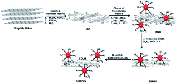 Carbon-based antiviral nanomaterials: graphene, C-dots, and fullerenes ...