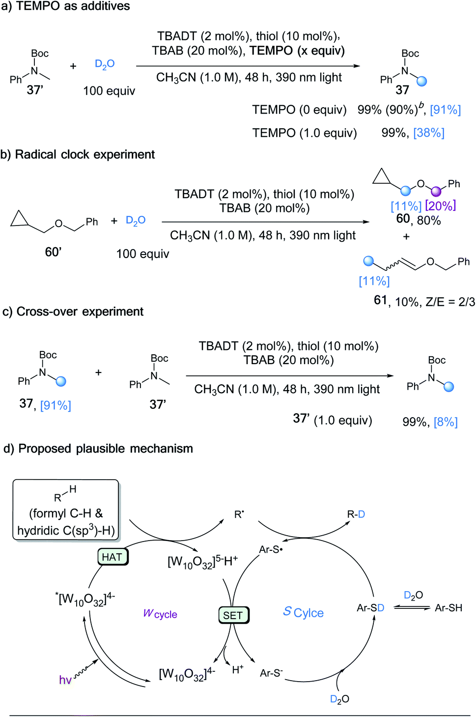 Visible light driven deuteration of formyl C–H and hydridic C(sp 3 )–H ...