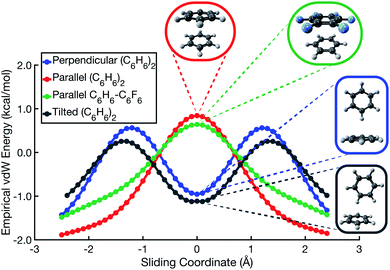 Electrostatics does not dictate the slip-stacked arrangement of ...