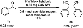 GaN nanowires as a reusable photoredox catalyst for radical coupling of ...