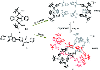 Selective synthesis and structural transformation between a molecular ...