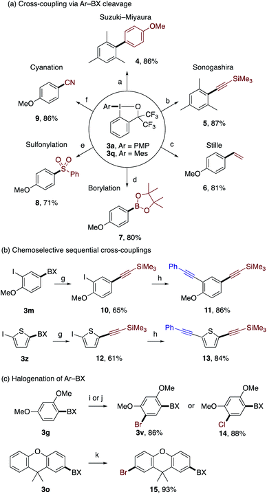 Site-selective aromatic C–H λ 3 -iodanation with a cyclic iodine( iii ...