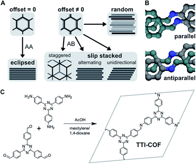 Total scattering reveals the hidden stacking disorder in a 2D covalent ...