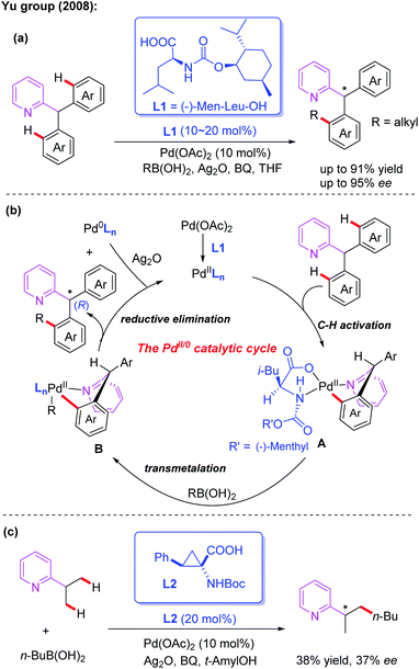 Palladium-catalyzed direct asymmetric C–H bond functionalization ...