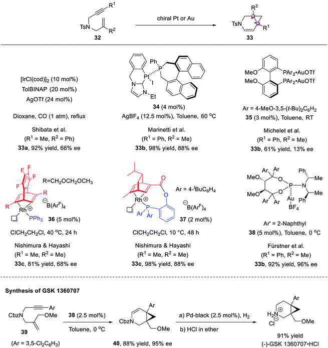Catalytic enantioselective construction of vicinal quaternary carbon ...