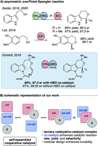 Mechanism and origins of selectivity in the enantioselective oxa-Pictet ...
