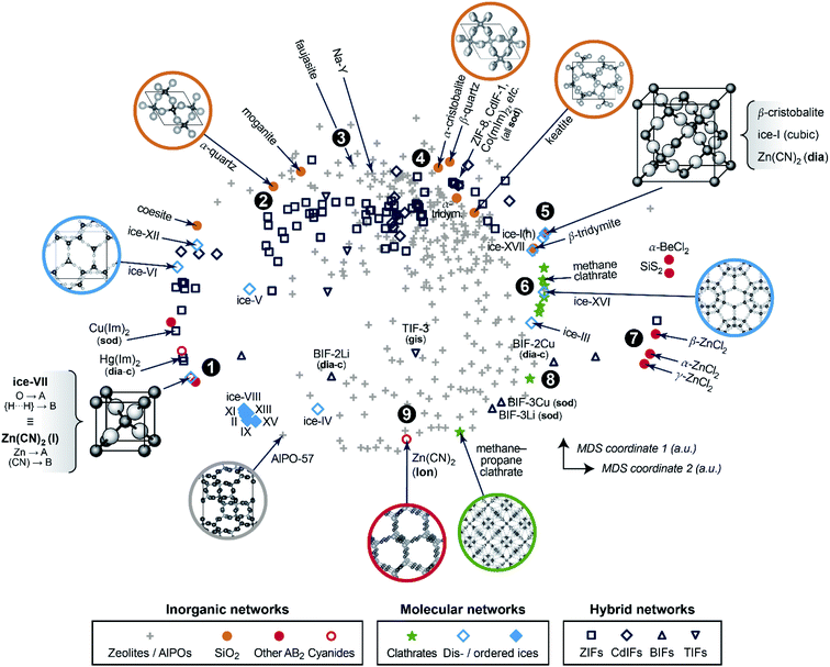 Understanding the geometric diversity of inorganic and hybrid ...