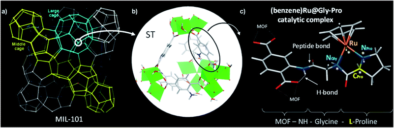 Synthetic and computational assessment of a chiral metal–organic ...