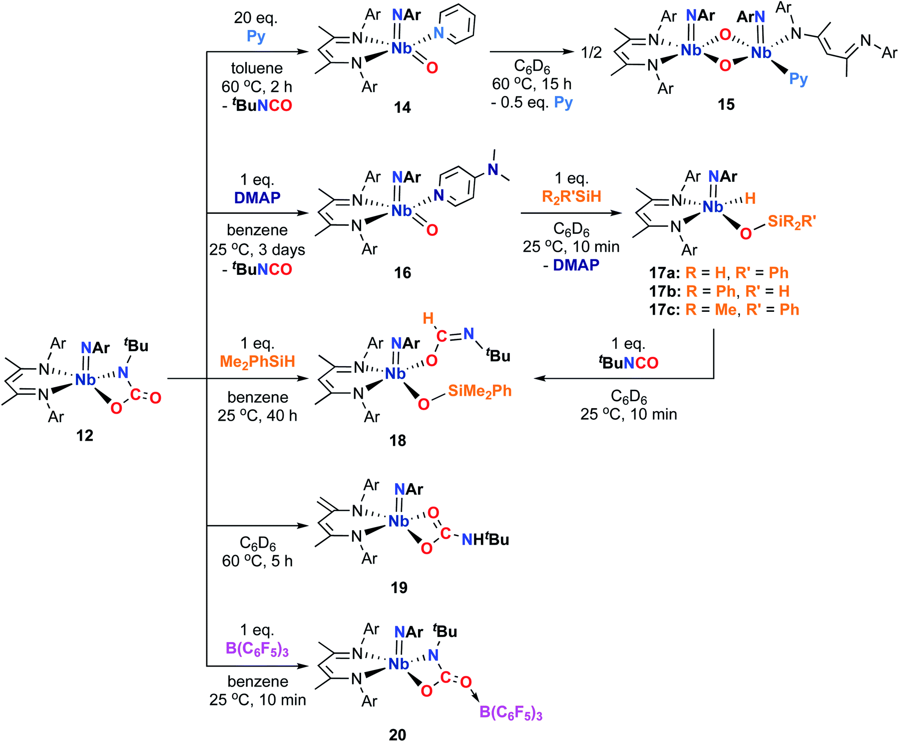 1,2-Addition and cycloaddition reactions of niobium bis(imido) and oxo ...