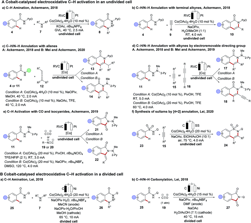 Renewable resources for sustainable metallaelectro-catalysed C–H ...