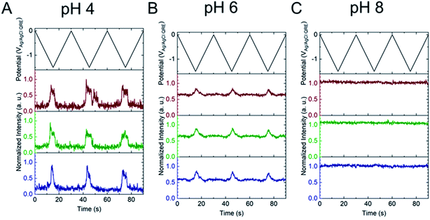 Acid–base chemistry at the single ion limit - Chemical Science (RSC ...