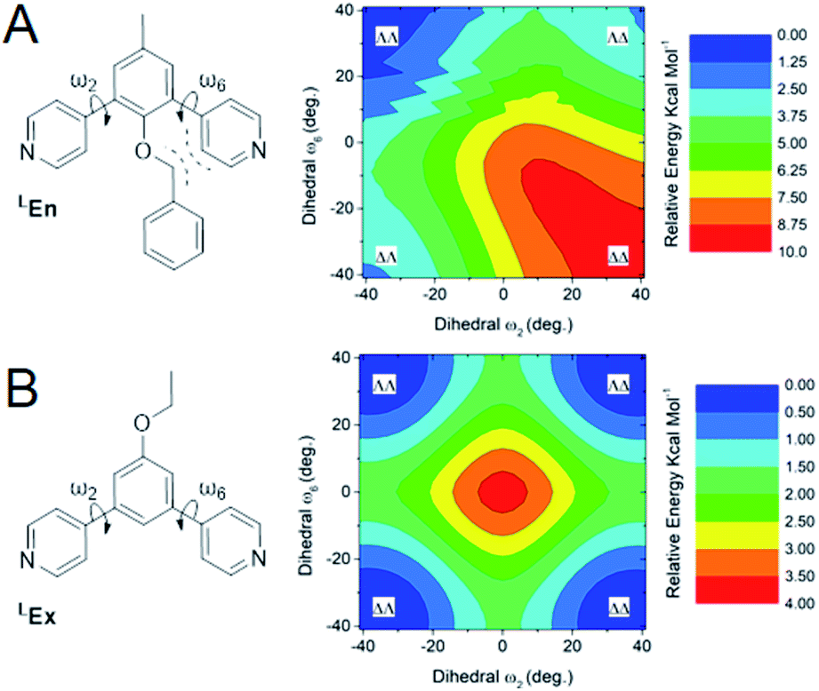Topological prediction of palladium coordination cages - Chemical ...