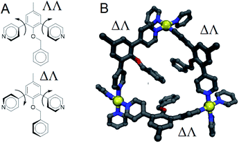 Topological prediction of palladium coordination cages - Chemical ...