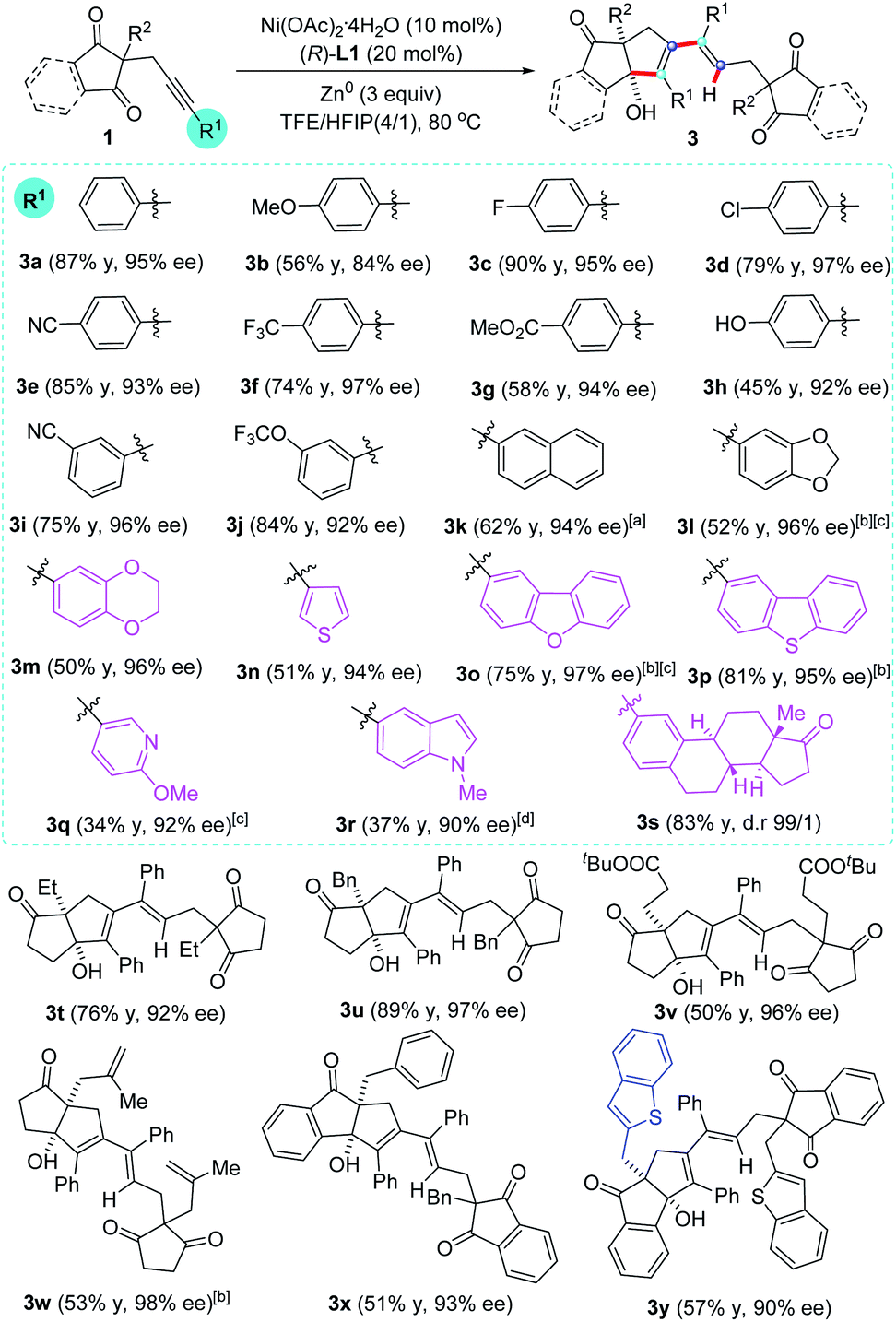 Stereoselective Synthesis Of Pentasubstituted 1 3 Dienes Via Ni