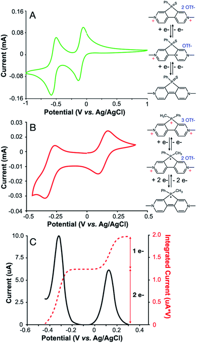 Phosphoryl- and phosphonium-bridged viologens as stable two- and three ...
