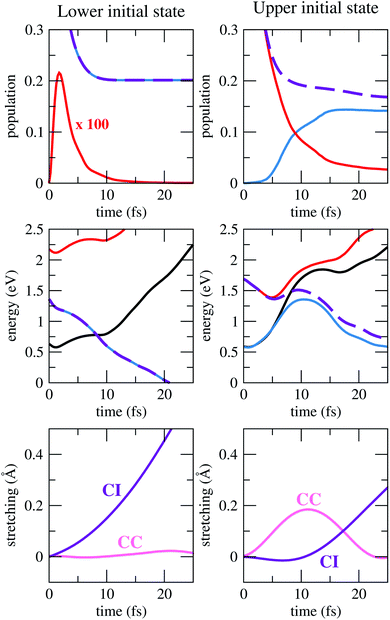 Nonadiabatic dynamics in multidimensional complex potential energy ...