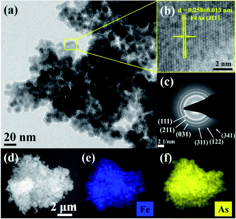 A soft molecular 2Fe–2As precursor approach to the synthesis of ...
