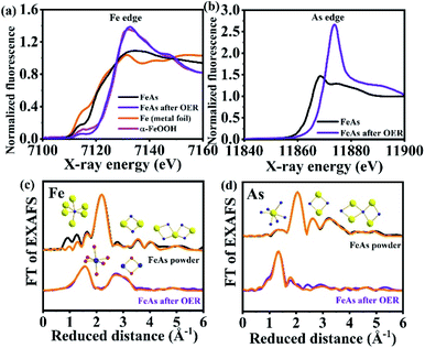 A soft molecular 2Fe–2As precursor approach to the synthesis of ...