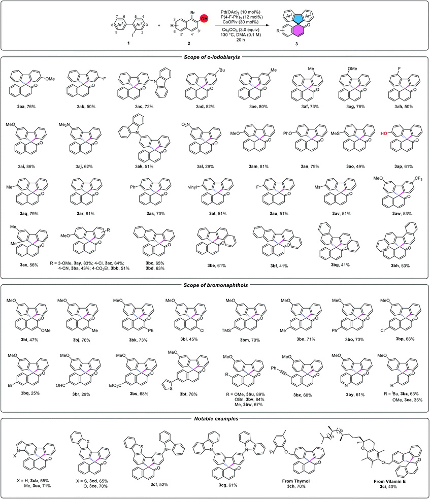Two-in-one strategy for fluorene-based spirocycles via Pd(0)-catalyzed ...