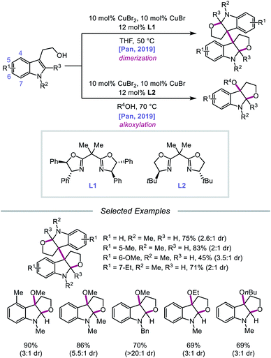 Catalytic generation of alkoxy radicals from unfunctionalized alcohols ...