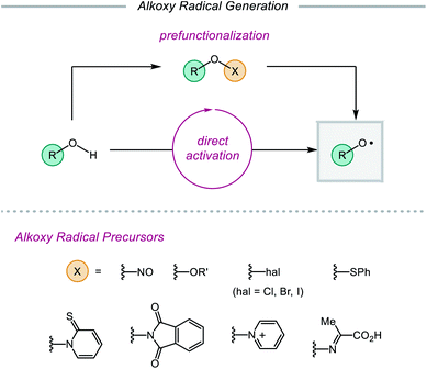 Catalytic generation of alkoxy radicals from unfunctionalized alcohols ...