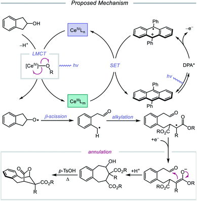 Catalytic generation of alkoxy radicals from unfunctionalized alcohols ...