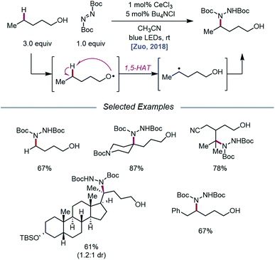 Catalytic generation of alkoxy radicals from unfunctionalized alcohols ...