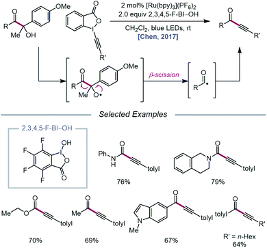 Catalytic generation of alkoxy radicals from unfunctionalized alcohols ...