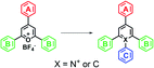 Over one century after discovery: pyrylium salt chemistry emerging as a ...