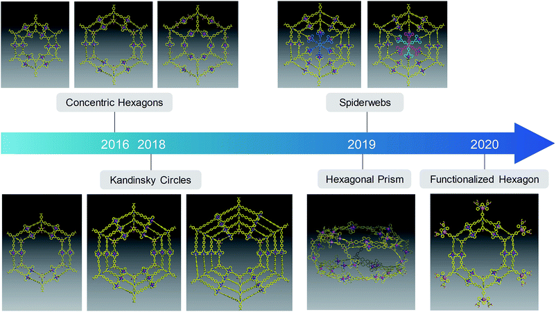 Over one century after discovery: pyrylium salt chemistry emerging as a ...