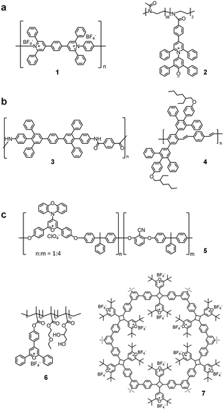 Over one century after discovery: pyrylium salt chemistry emerging as a ...