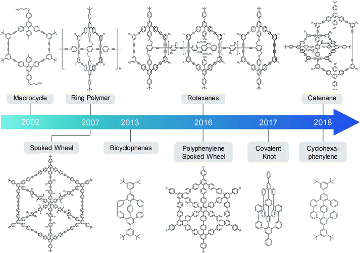 Over one century after discovery: pyrylium salt chemistry emerging as a ...