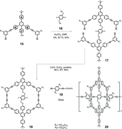Over one century after discovery: pyrylium salt chemistry emerging as a ...