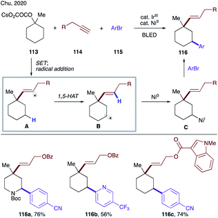 C–H functionalization reactions enabled by hydrogen atom transfer to ...
