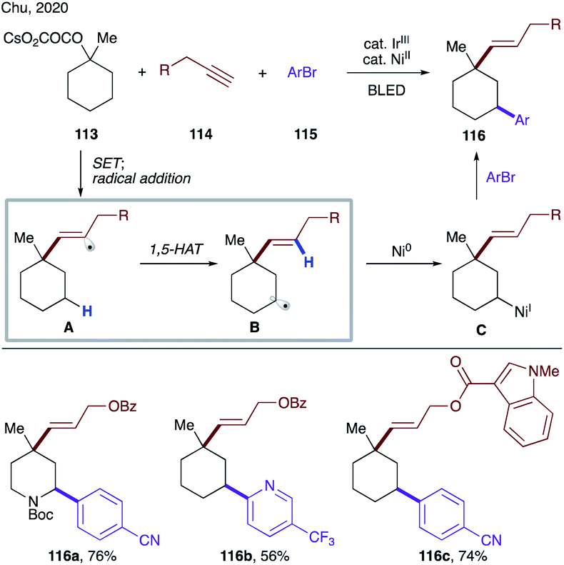 C–H functionalization reactions enabled by hydrogen atom transfer to ...