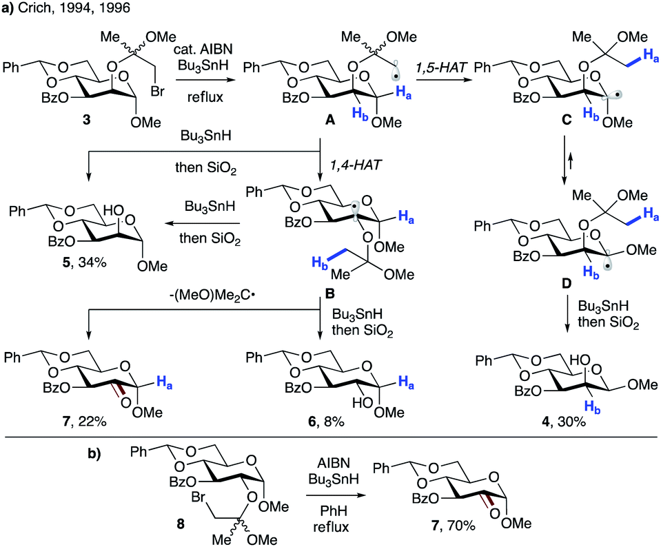 C–H functionalization reactions enabled by hydrogen atom transfer to ...