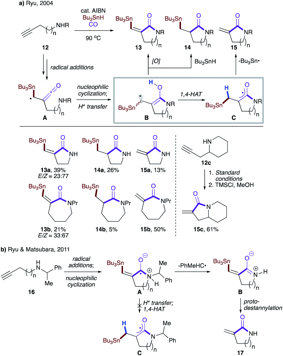 C–H functionalization reactions enabled by hydrogen atom transfer to ...