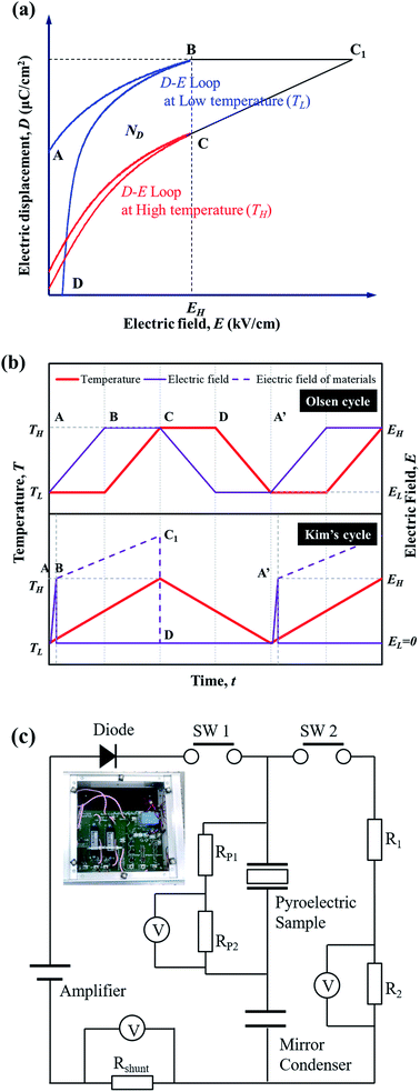 Pyroelectric power generation from the waste heat of automotive exhaust ...