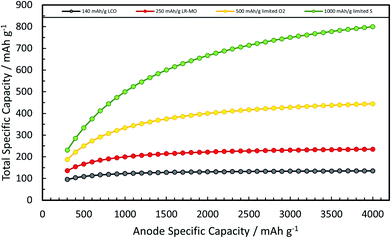The success story of graphite as a lithium-ion anode material ...